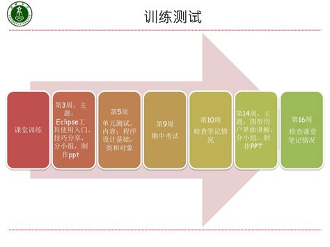 面向对象程序设计（java） 徐志红 Ppt Download