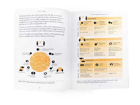 Designing Tomorrow Bis Publishers