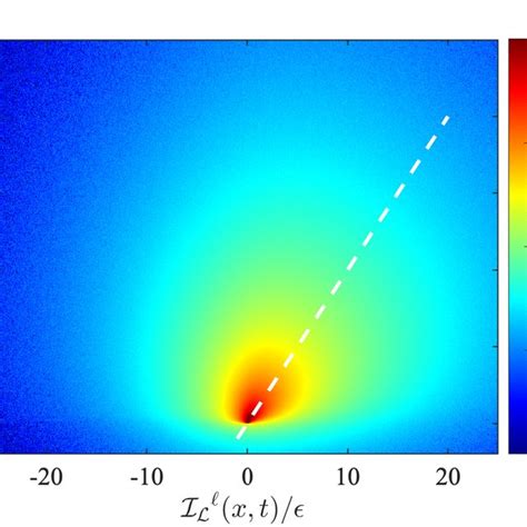 joint pdf of lagrangian and eulerian irreversibility indicators for svk