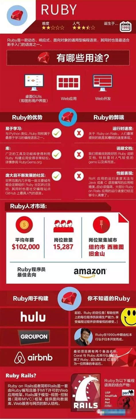 【图解】哪家强?9种主流编程语言大比拼几大主流语言 Csdn博客 【图解】哪家强?9种主流编程语言大比拼几大主流语言 Csdn博客