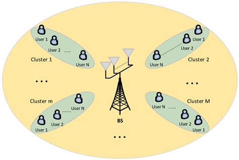 applied sciences free full text approximation of capacity for downlink multi user system