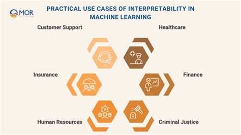 The Ultimate Guide To Interpretability In Machine Learning