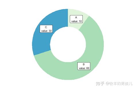 R语言ggplot2一夜多图r语言ggplot2环形柱形图小例子 Csdn博客