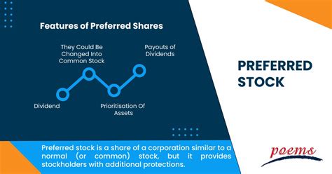 Preferred Stock What Is It Example How It Works How To Buy Benefits