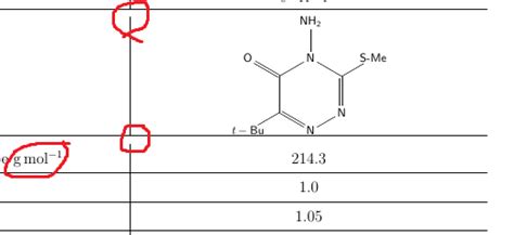 tables siunitx adding the cdot and chemfig to get extra top space