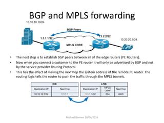 MPLS Solutions PPT
