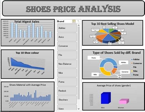 Nikita Prajapat On Linkedin Ravi Excel Dataanalysis