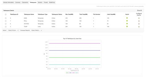 Dameng Database Monitoring Tool Manageengine Applications Manager
