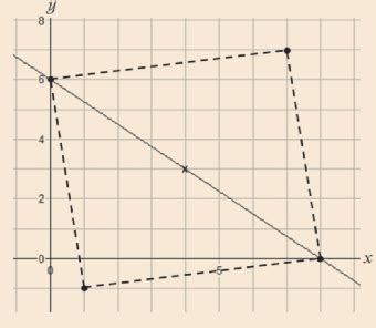 A Square Can Be Constructed Given The Diagonal Download Scientific Diagram
