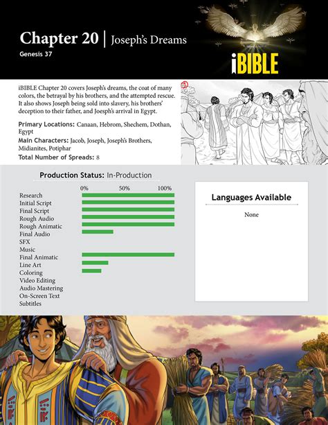 Genesis Chapters 37 50