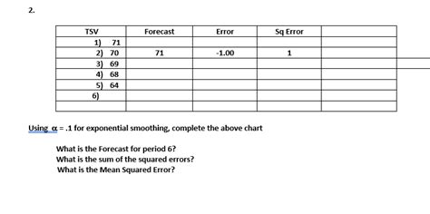 Solved Using α1 For Exponential Smoothing Complete The