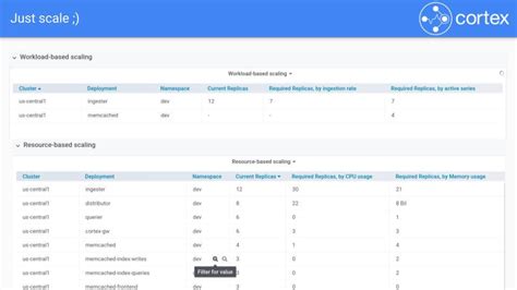 Kubecon Recap Configuring Cortex For Maximum Performance At Scale