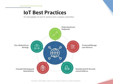 Machine To Machine Communication Outline Iot Best Practices Ppt