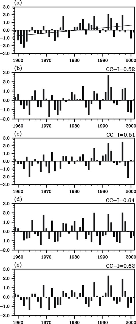 As In Fig But For The PI Download Scientific Diagram