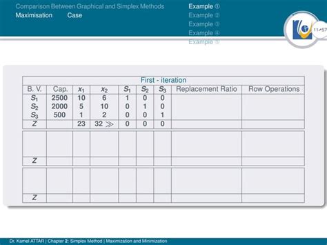 Simplex Method Maximization Pdf