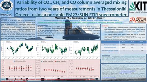 Pdf Variability Of Co2 Ch4 And Co Column Averaged Mixing Ratios From Two Years Of