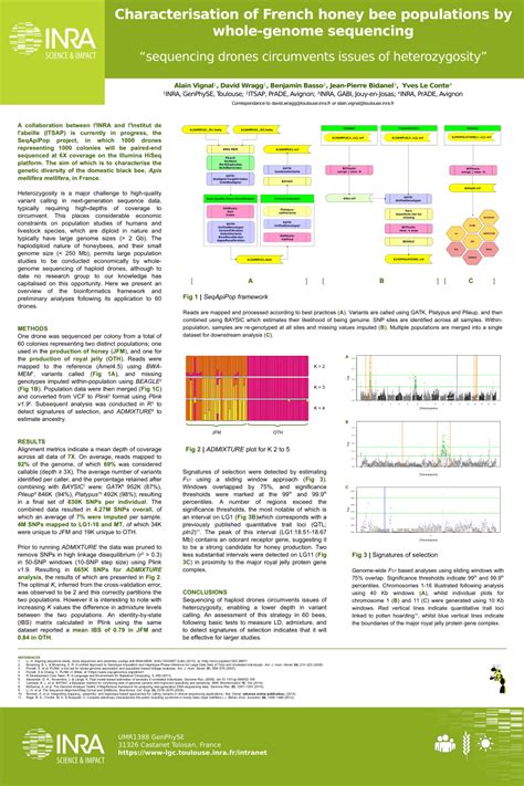 pdf snp detection in french populations by whole genome sequencing