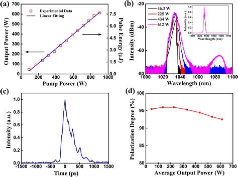 High Power Femtosecond Laser Generation From An All Fiber Linearly