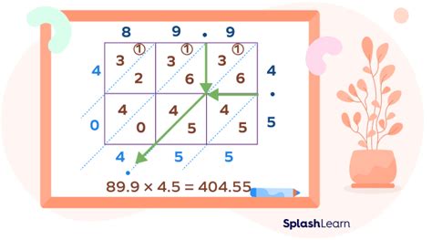 lattice multiplication definition method examples facts