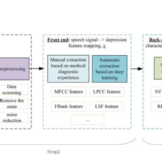 Flow Chart Of Depression Detection Download Scientific Diagram
