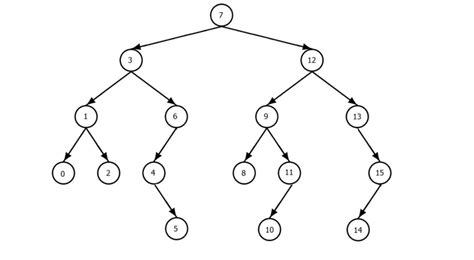 How To Work Optimally With Relational Databases