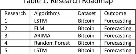 Table 1 From Data Mining Algorithm Testing For Sand Metaverse Forecasting Semantic Scholar