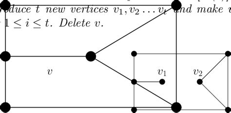 An Application Of Vertex Split Rule Download Scientific Diagram