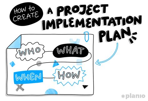 Printable Implementation Planning Template