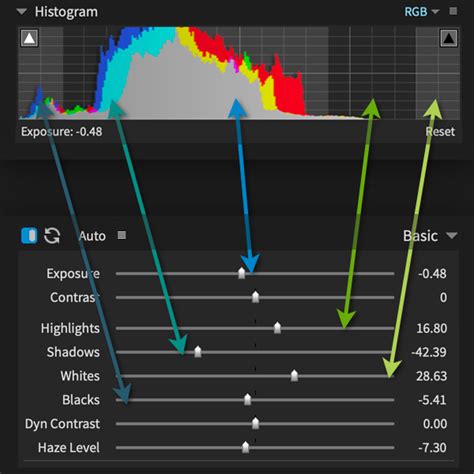 Histogram And Tone Adjustments Exposure Software