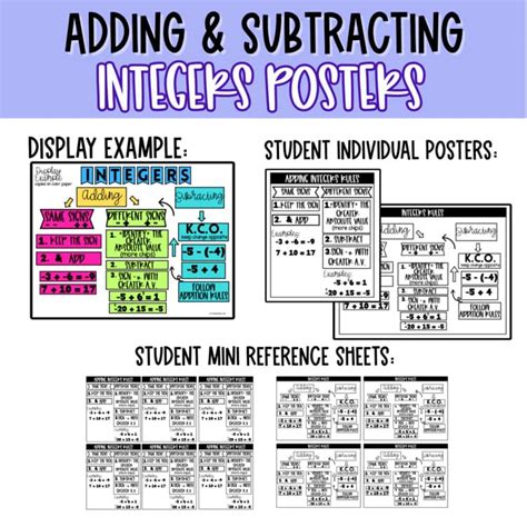 Adding And Subtracting Integers Rules Posters Math Reference Sheet Classroom Decor