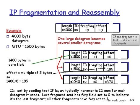 chapter 4 network layer part 2 ip internet