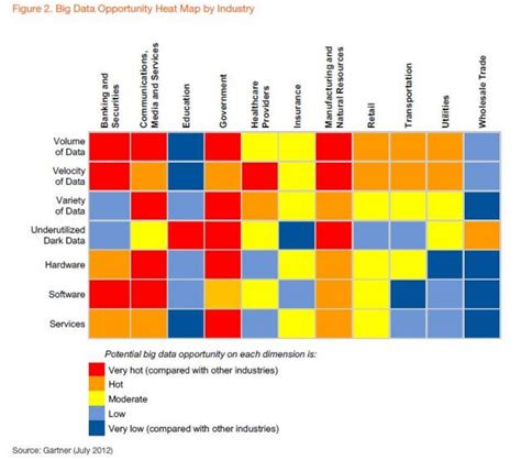 Data Visualization How To Graph Three Categorical Variables Cross Validated