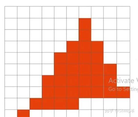 Games101笔记lesson6 抗锯齿 知乎