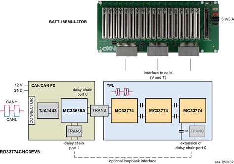 getting started with the rd33774cnc3evb reference design nxp
