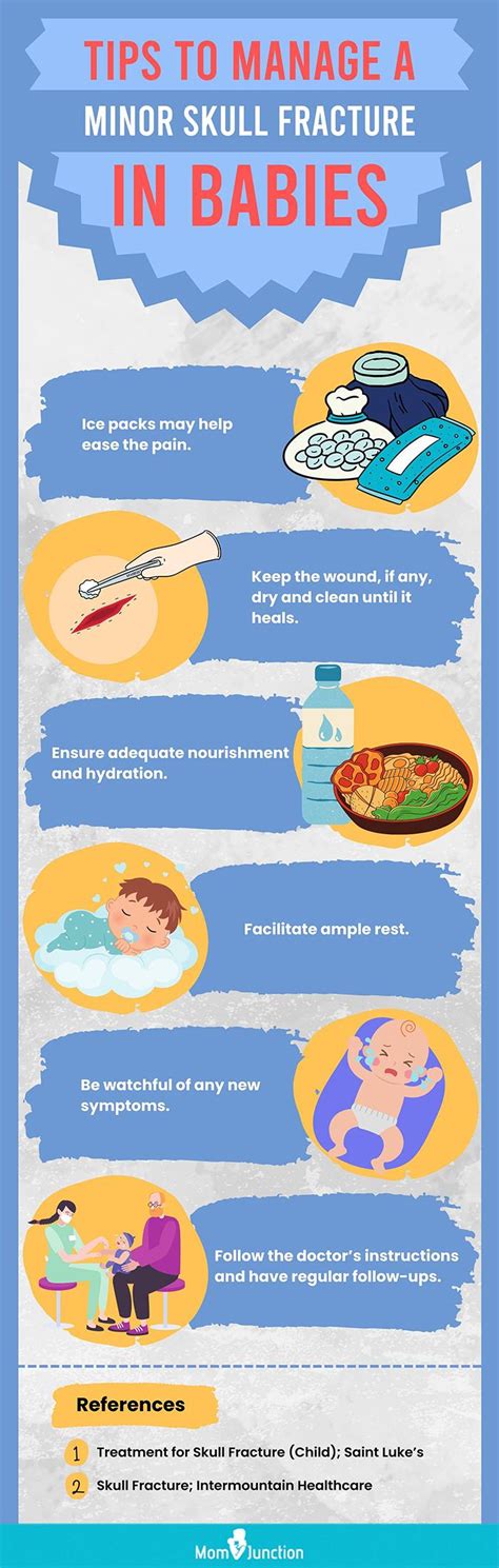 Types Of Skull Fracture
