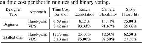 Dynamic Storyboard Generation In An Engine Based Virtual Environment