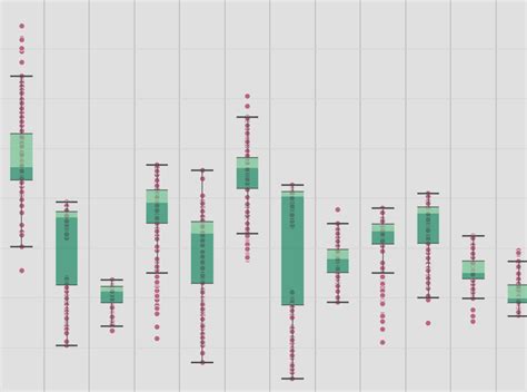 숫자는 계산하라고 있는 것 차트 만들기에서도 예외는 아니다