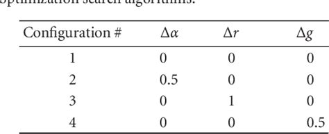 table 1 from eurasip journal on applied signal processing 2003 4 321