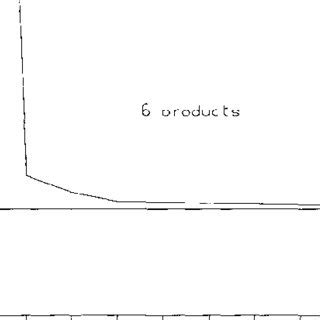 Objective Function Value Vs Number Of Iterations Download Scientific Diagram