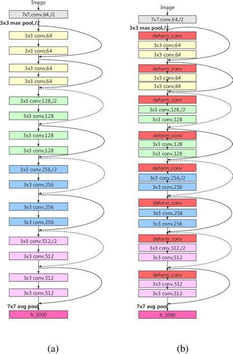 Figure 4 From Object Detection In Vhr Image Using Transfer Learning