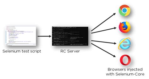 Selenium Automation Testing Step By Step Guide For 2025