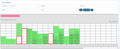 Phần Mềm Pl Tos Rtc đưa Vào Vận Hành Chính Thức Tại Công Ty Tnhh Mtv