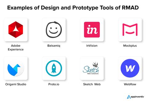 Rapid Mobile App Development Rmad Concept Benefits And Top Tools