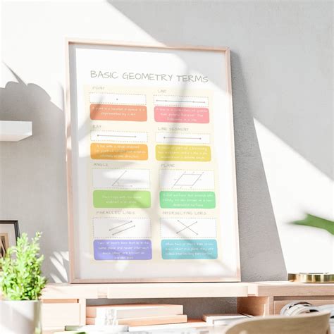 Geometry Basic Terms Printable Pdf Poster Wall Decor For Math Classroom Etsy