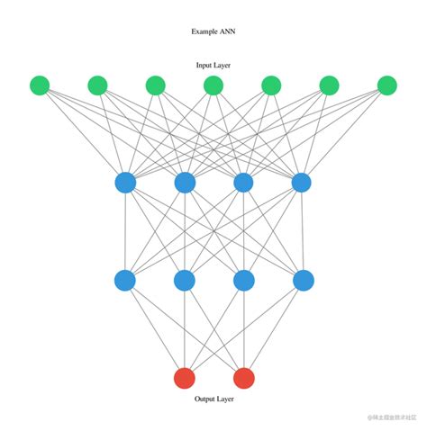机器学习可视化技术Towards Data Science 知乎