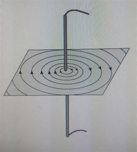 На рисунке показано магнитное поле проводника с током Как называется