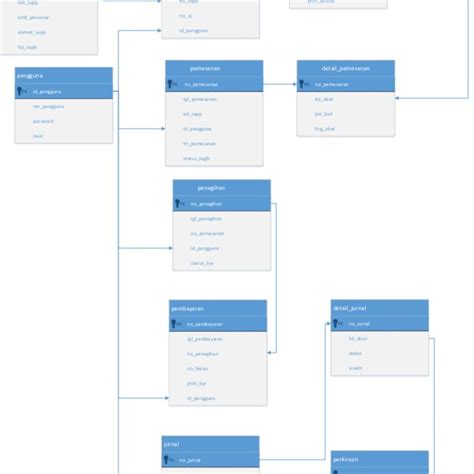 Gambar 2 Logical Record Structure Download Scientific Diagram