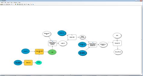 model builder export to geodatabse rename esri community
