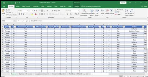 Completed Level 4 Tasks At Cognifyz Technologies Priya Mhaske Posted