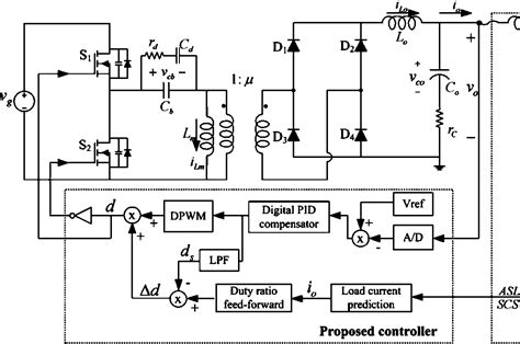 Figure 1 From Digital Predictive Feed Forward Controller For A Dc Dc Converter In Plasma Display